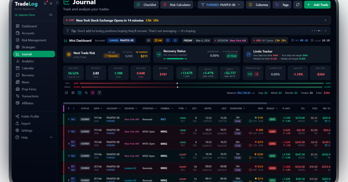 Spreadsheet Trading Journal — Without the Formulas | TradeLog | TradeLog